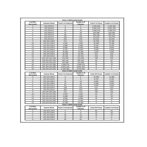 Class Addressing Guide Pdf