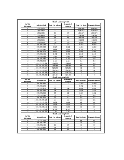 Class Addressing Guide Pdf