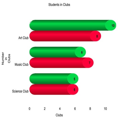 Class charts 4A | PDF