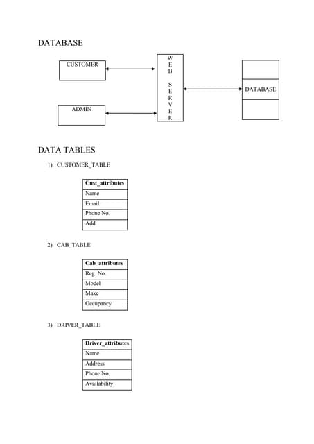 Hotel Object Oriented Analysis | PDF | Hospitality Industry | Industries