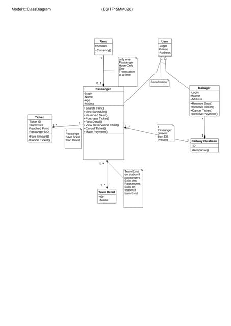 Activity Diagram | PDF