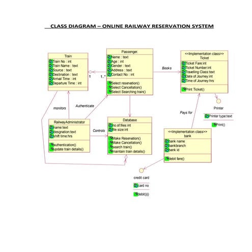 Class diagram railway reservation system | DOC