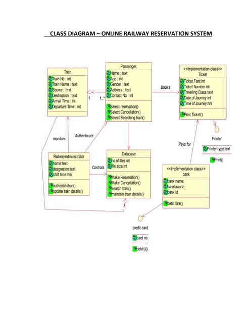 State Diagram Railway Reservation System Doc