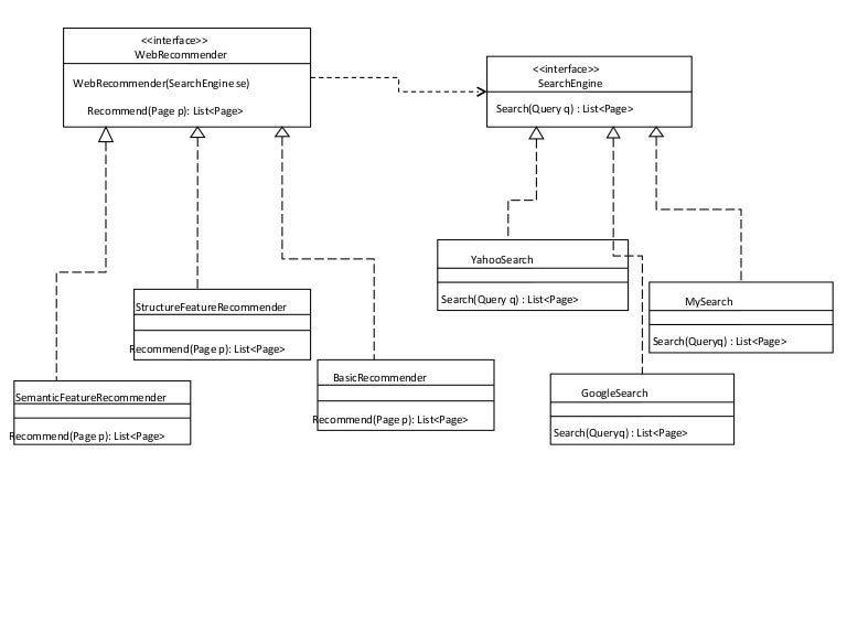 Email system class diagram - dudesno