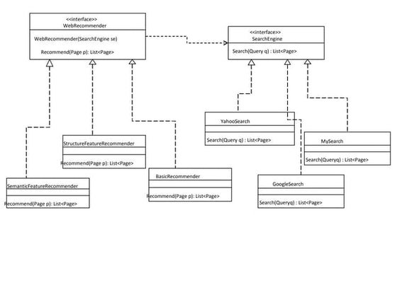 Class Diagram V5 | PPT