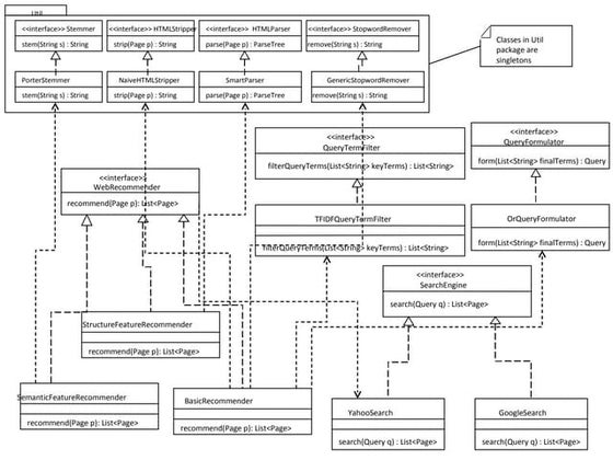 Class Diagram Final | PPTX