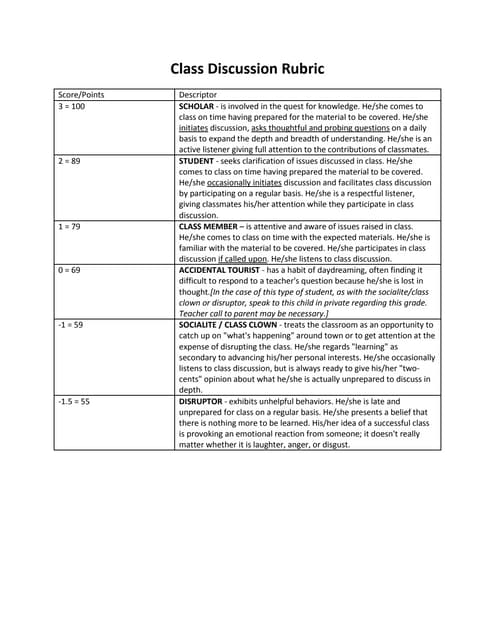 Interview Rubric | DOCX