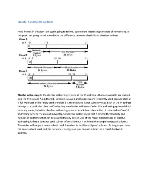 Basics Of Ip Addressing Ppt