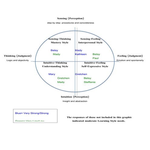 Class Function Mandala | DOC