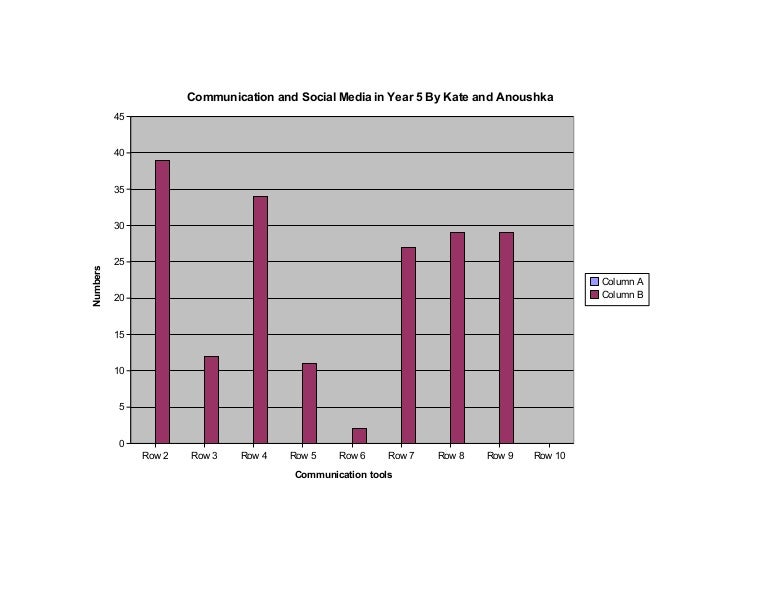 Class Graph Communication