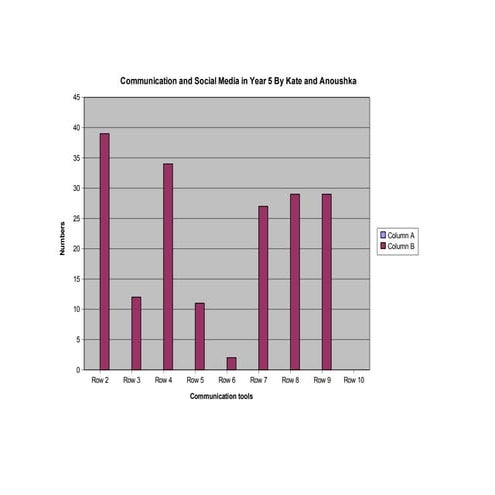 Class graph communication | XLS