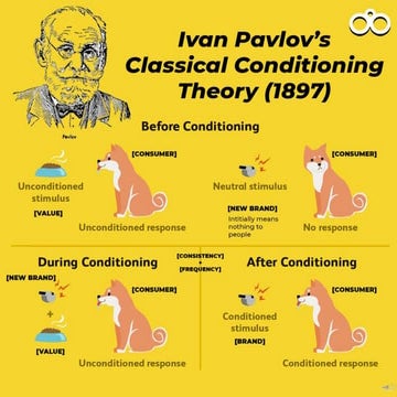 classical conditioning theory and its implications | PPTX