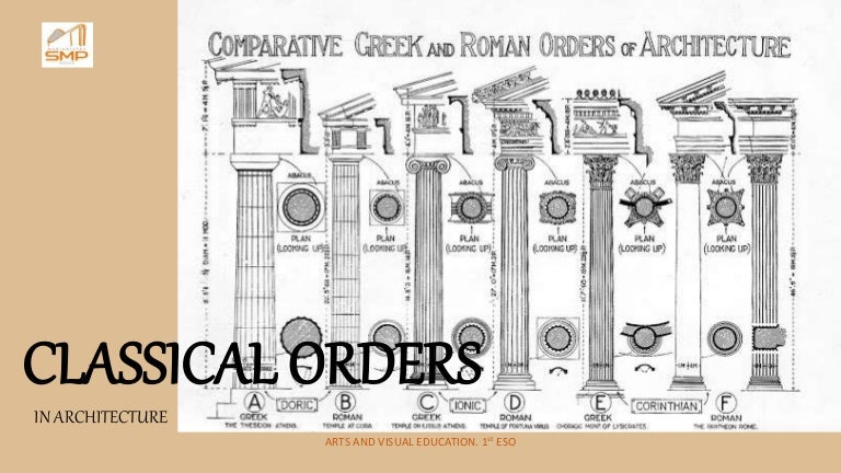 Classical orders