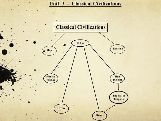 World History: Classical Civilizations - Part II | PPT