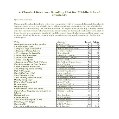 Classic reading list | PDF