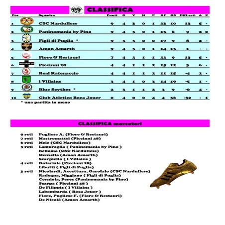 Classifica | PDF
