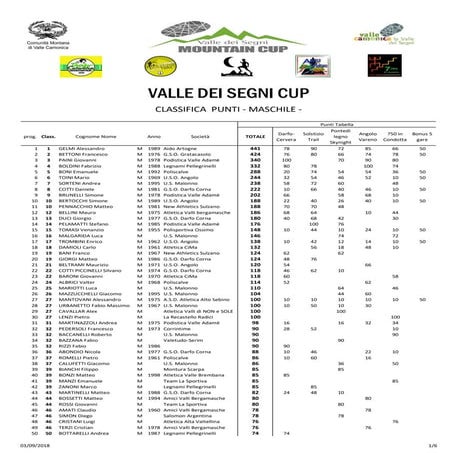 Valle dei Segni Mountain Cup - Classifica finale maschile | PDF