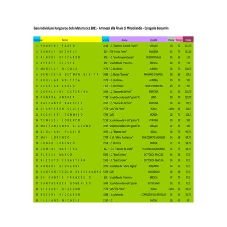 2° simulazione invalsi matematica seconda superiore zanichelli | PDF