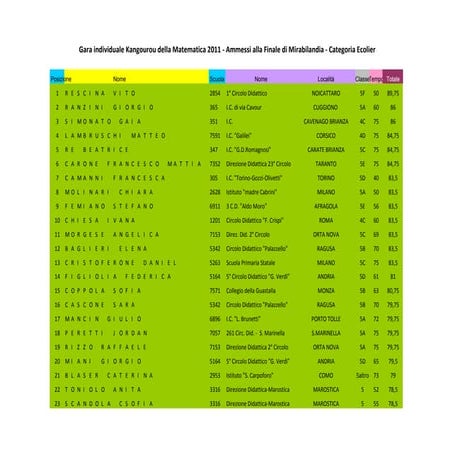 2° simulazione invalsi matematica seconda superiore zanichelli | PDF