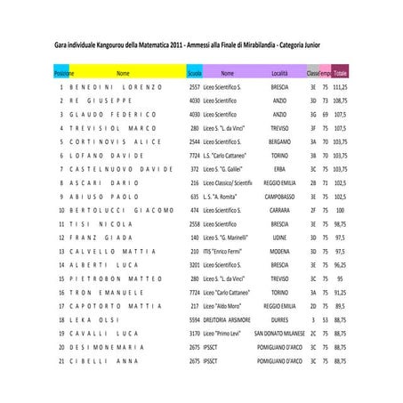 2° simulazione invalsi matematica seconda superiore zanichelli | PDF