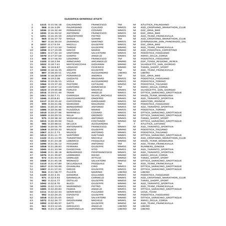 Classifica generale | PDF