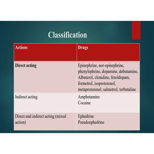 classification adrenergic.pdf of automatic nervous system | PDF