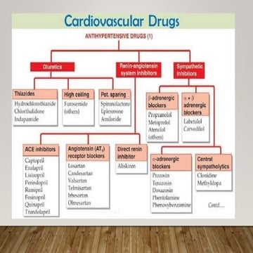 Classification Cardiovascular Drugs Pptx
