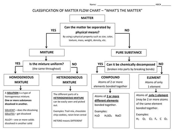 Classification of Matter | PPT | Chemistry | Science