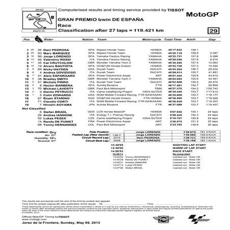 Classification motogp(1) | PDF
