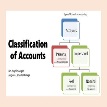 Classification Of Accounts Pptx