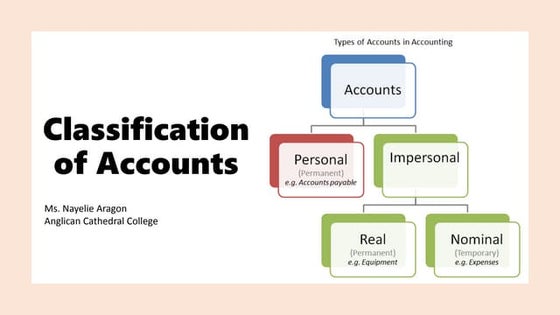 Types of Accounts in Financial Accounting.pptx