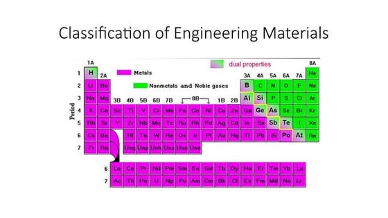 Engineering materials part 1 | PPT
