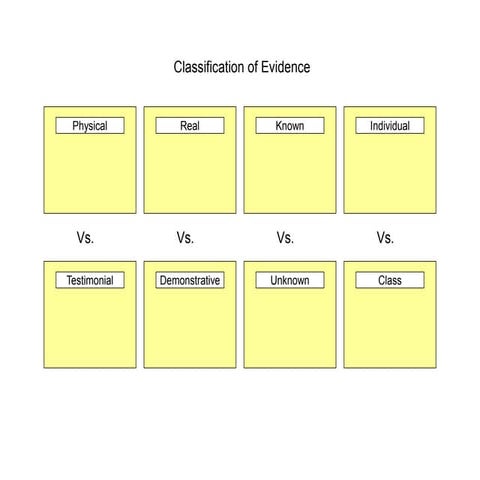 ClassificationofEvidencegraphicorganizerForensicScience-1.ppt