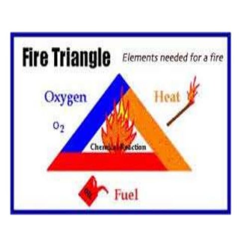 Classification of fire | PPTX