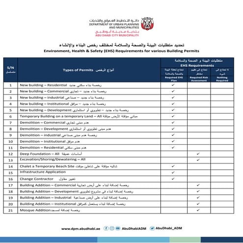Classification of hse requirements for building permits | PDF