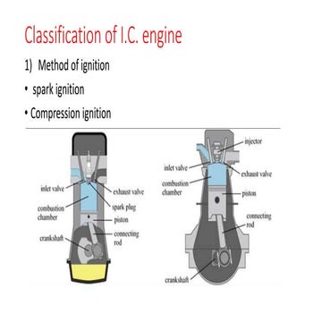 Classification of ic engine | PPTX