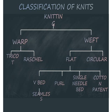 Knitting terminology & definitions | PDF