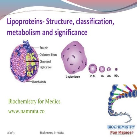 Lipoproteins- structure, classification, metabolism and clinical ...