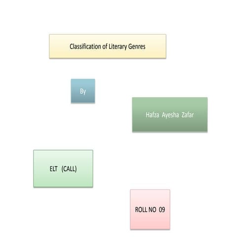 Classification of literary genres | PPT