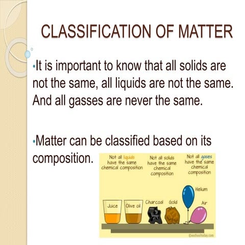 Classifications Of Matter 1.1 Physical Nature Of Matter And