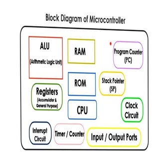 classification of microcontroller 8051.pdf