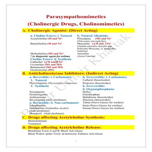 Classification of Parasympathomimtics.pdf