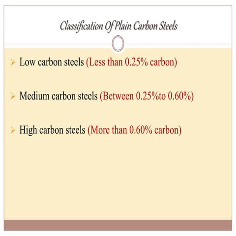 Classification Of Plain Carbon Steels me3i.pptx