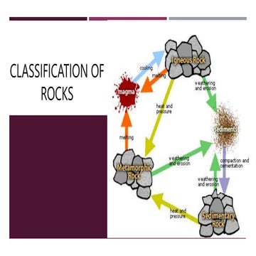 Classification of Rocks power point .pptx