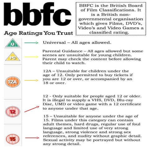 Classification ratings | PDF