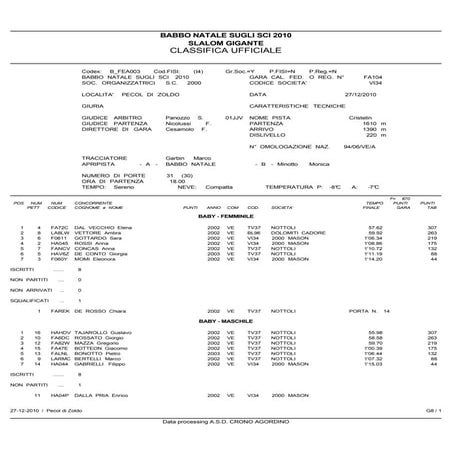 Classifica ufficiale babbo natale sugli sci 2010 | PDF