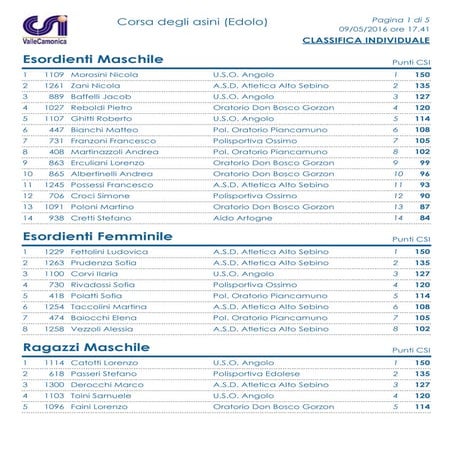 Geraldine ppt.slideshare | PPTX