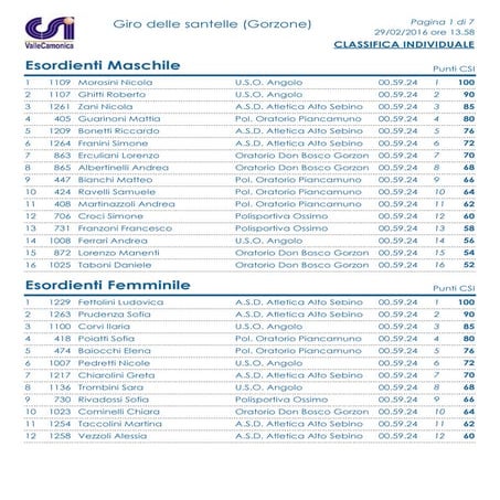 Coppa Camunia 2016 - Classifiche individuali Giro delle Santelle ...