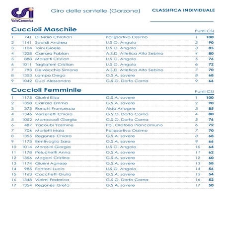 Coppa Camunia 2017 - Classifiche individuali Gorzone | PDF