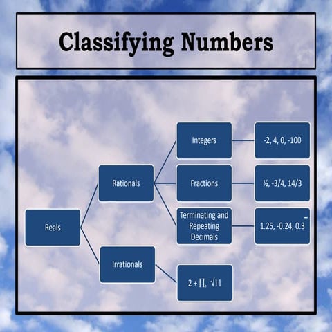 Classifying numbers | PDF